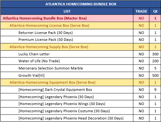 The World is Waiting - Tania and Homecoming Event | Atlantica Wiki | Fandom