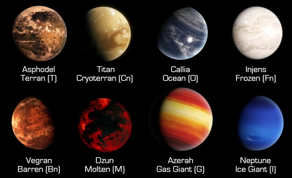 Planetary Classification | Atlas Archives, The Aldmis Wikia | Fandom