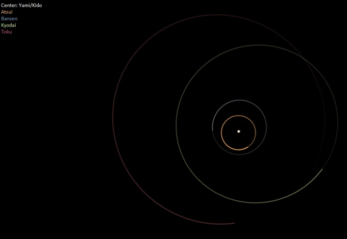 Yami System | Atlas Archives, The Aldmis Wikia | Fandom