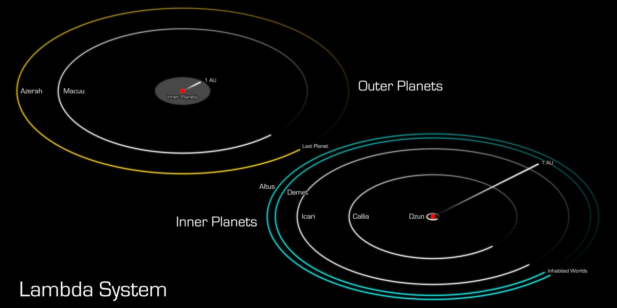 Lambda System | Atlas Archives, The Aldmis Wikia | Fandom