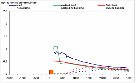 Category:Data set | Atmospheric Dispersion Modelling | Fandom