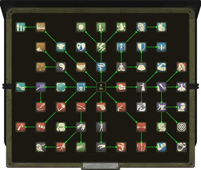 ATOM abilities | ATOM RPG Wiki | Fandom