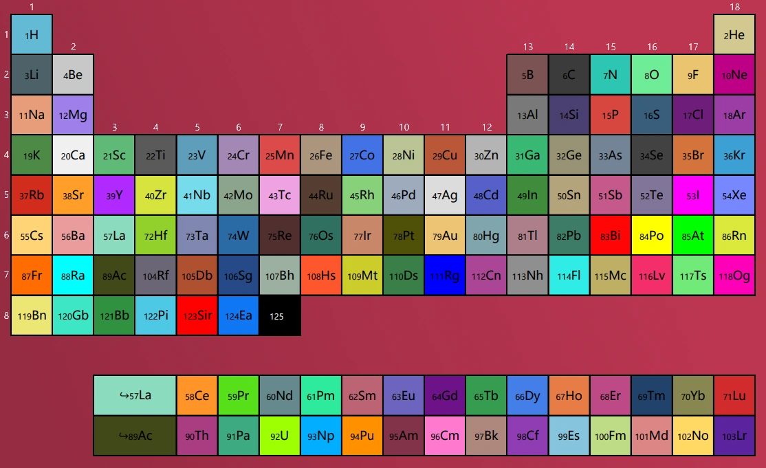 Atoms | Atomas Wiki | Fandom