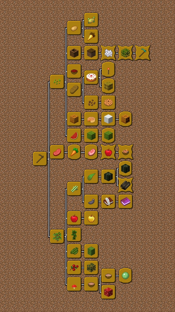 Achievements/Farming | Atomys: Cycle Wiki | Fandom