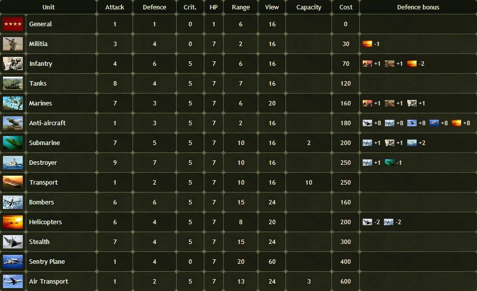 Units | AtWar Wiki | Fandom