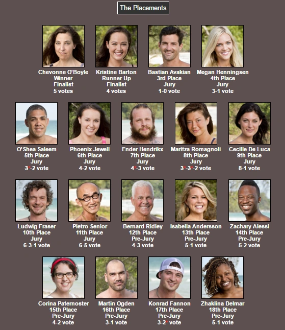 Survivor: Viti Levu - BvBvB2 | Augusto's Wikia | Fandom