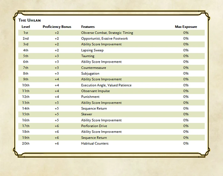 Uhlan (Class) | Realms of Auron DnD Wiki | Fandom
