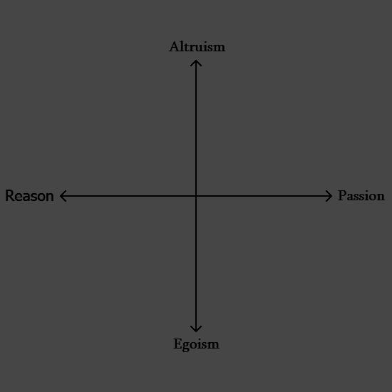 Alignment | Realms of Auron DnD Wiki | Fandom