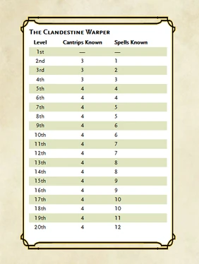 Warper (Class) | Realms of Auron DnD Wiki | Fandom