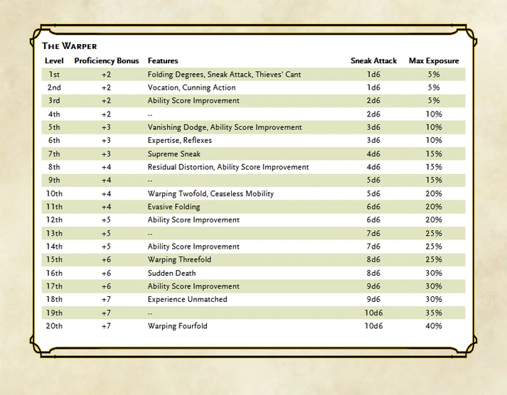 Warper (Class) | Realms of Auron DnD Wiki | Fandom