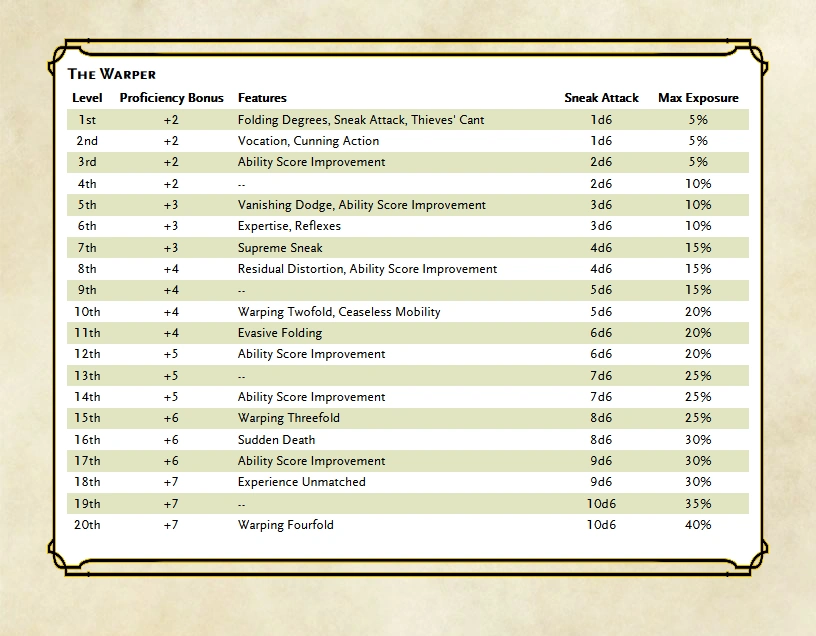 Warper (Class) | Realms of Auron DnD Wiki | Fandom