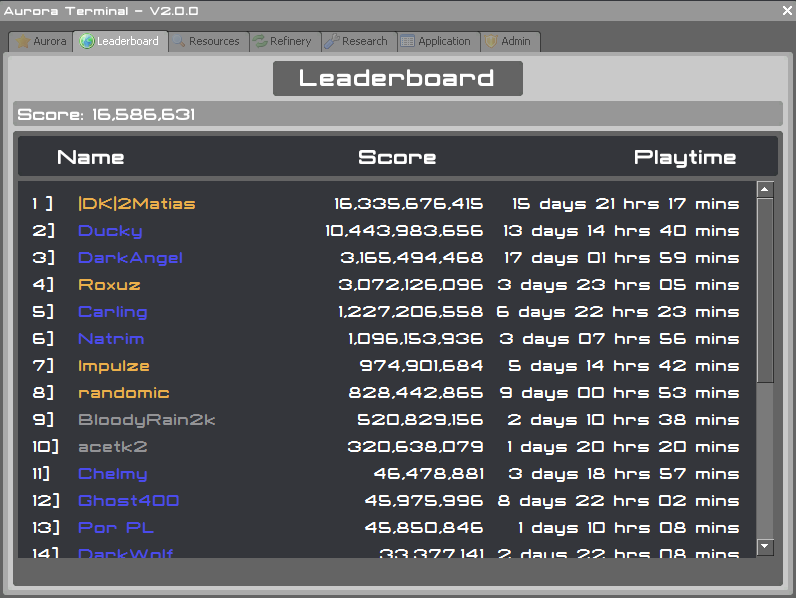 Leaderboard | 3K Spacebuild Wiki | Fandom