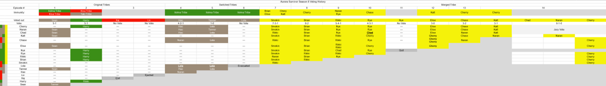 Survivor Season 8 | Aurora Survivor Wiki | Fandom