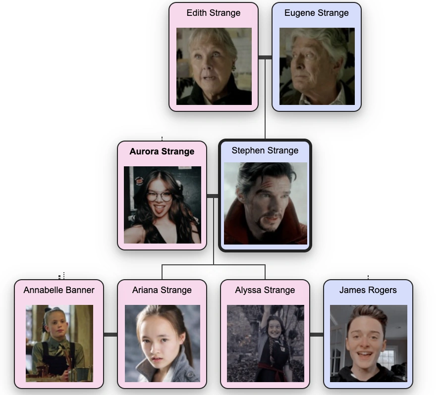 Strange Family | Auroraverse Wiki | Fandom