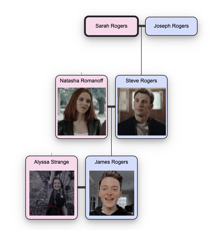 Rogers Family | Auroraverse Wiki | Fandom