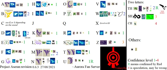 Auroran runic alphabet | Aurora Wiki | Fandom