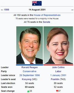 2001 Australian Election | Australian Parliament Wiki | Fandom