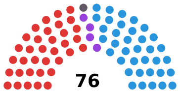 1998 Australian Election | Australian Parliament Wiki | Fandom