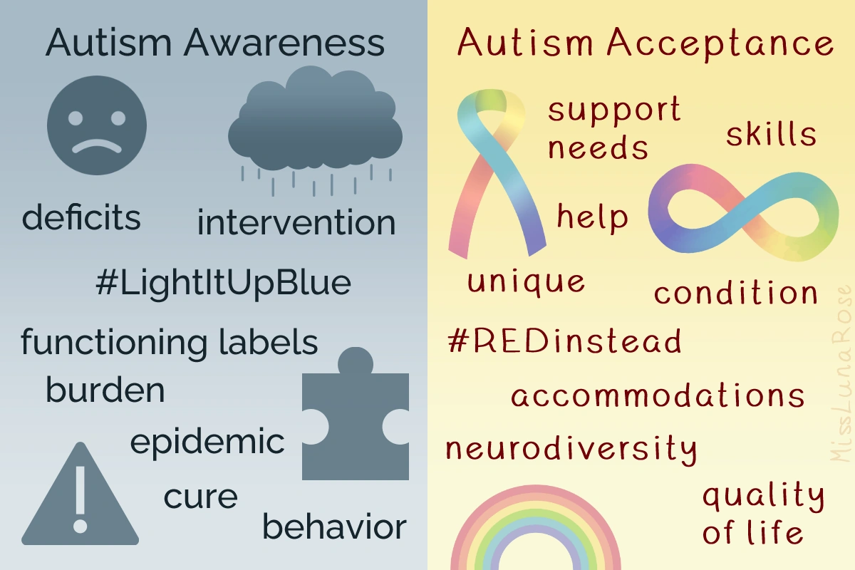 Autism awareness vs acceptance | Autism Living Wiki | Fandom