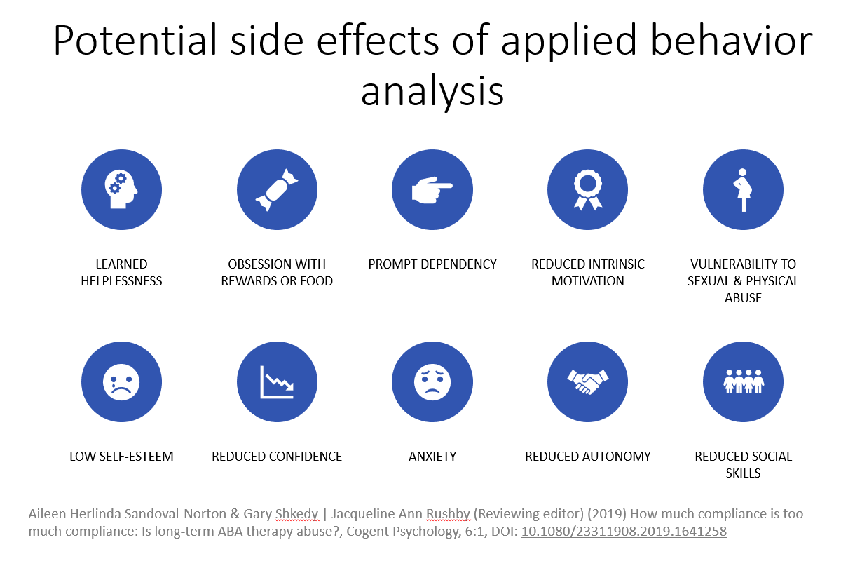 Applied behavior analysis and autism | Autism Living Wiki | Fandom