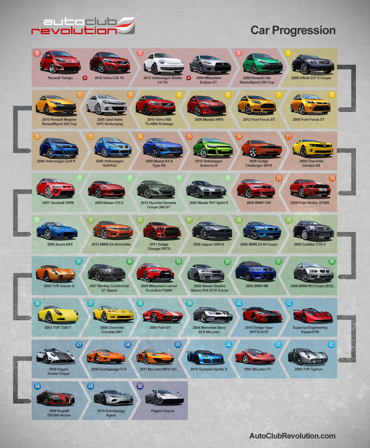 Progression | Auto Club Revolution Wiki | Fandom