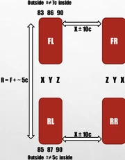 AMS2 Setup guide | Automobilista 2 Wiki | Fandom