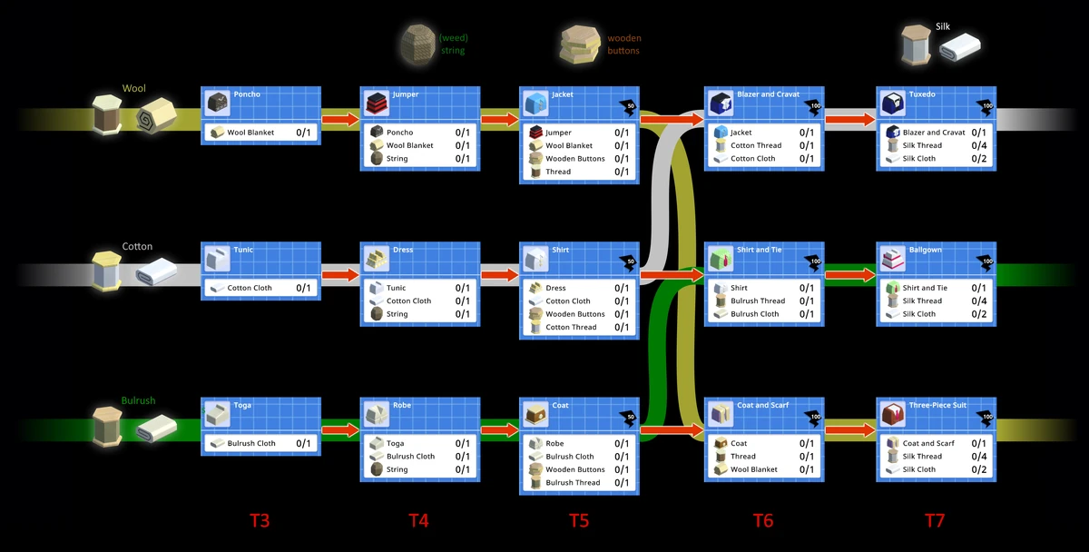 Clothing - Official Autonauts Wiki