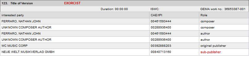 Exorcist | Ava Max Wiki | Fandom