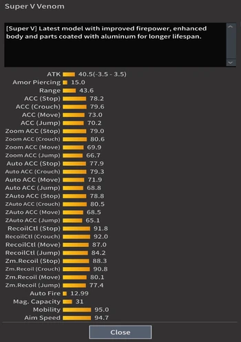 Super V Venom | A.V.A Global Wiki | Fandom