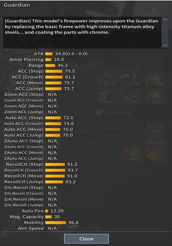 Guardian | A.V.A Global Wiki | Fandom