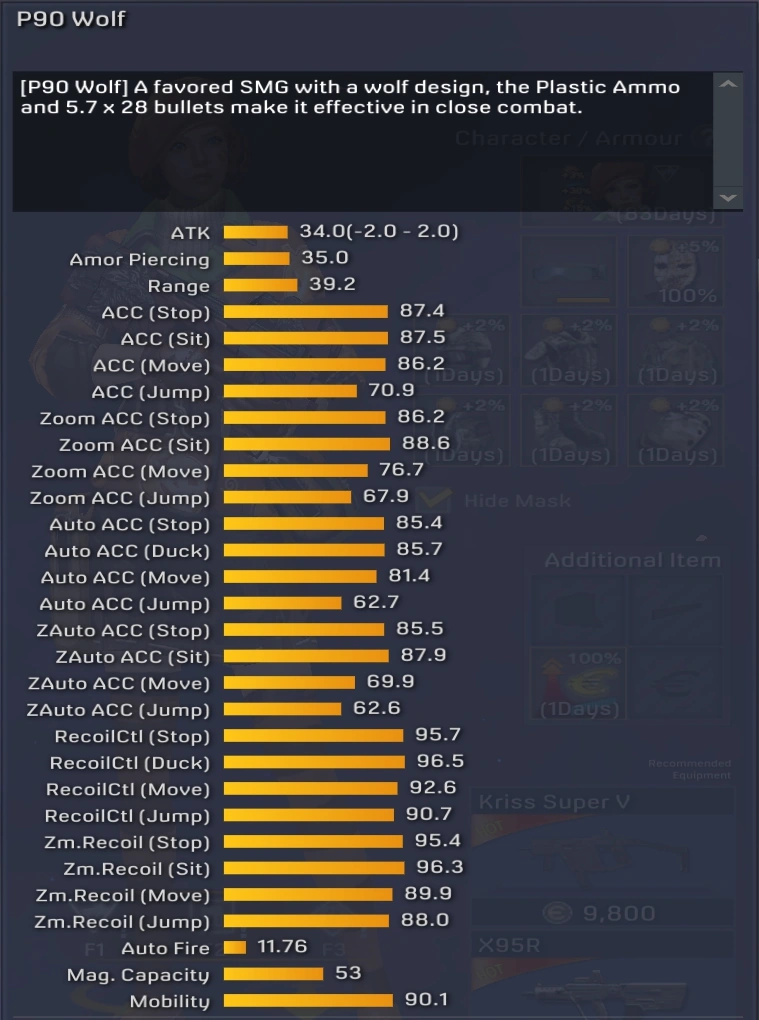 P90 Wolf | A.V.A Global Wiki | Fandom