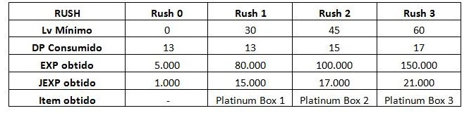 Rush | Avabelbr Wiki | Fandom