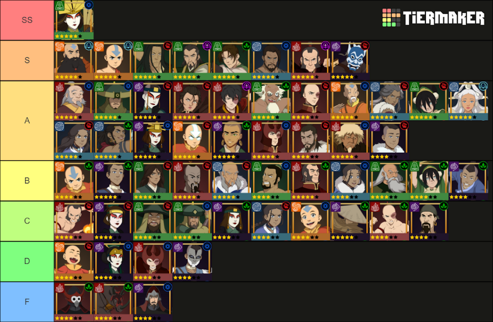 Tier List Avatar Generations Wiki Fandom