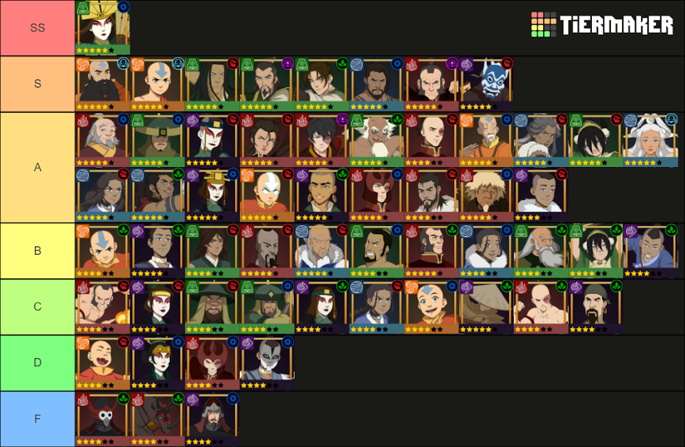 Tier List Avatar Generations Wiki Fandom