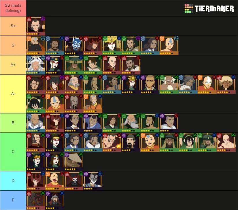 Tier List & Hero Builds | Avatar Generations Wiki | Fandom