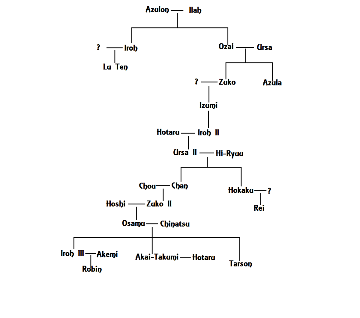 Fire Nation Royal Family(Parcival) | Avatar Fanon Wiki | Fandom
