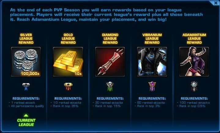User blog:Dragonslayer848/PVP Season 3 | Marvel: Avengers Alliance Wiki ...