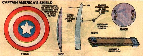 Captain America's Shield | Avengers and X-men Wiki | Fandom