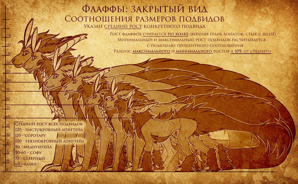 Флаффы | Avgard Вики | Fandom