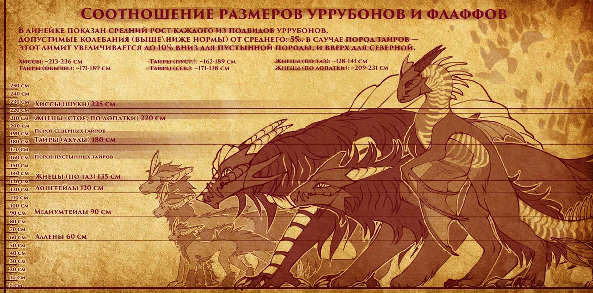 Уррубоны | Avgard Вики | Fandom