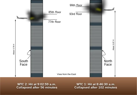flight 175 impact zone