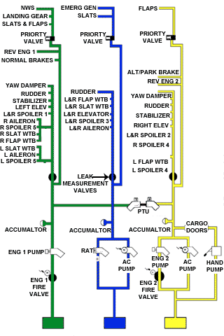Hydraulic System | Aviation System Wikia | Fandom