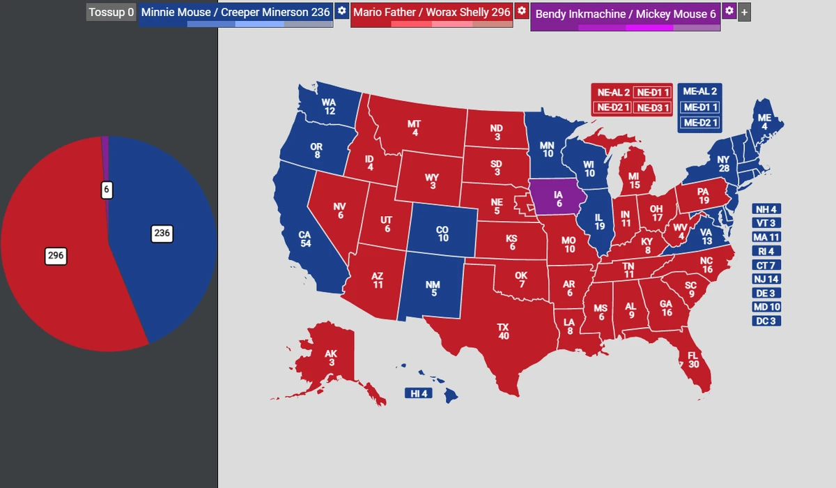 September 2021 toy presidential election | Aviles Toys Wiki | Fandom