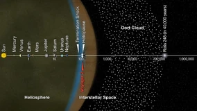 Oort cloud | Xenopedia | Fandom