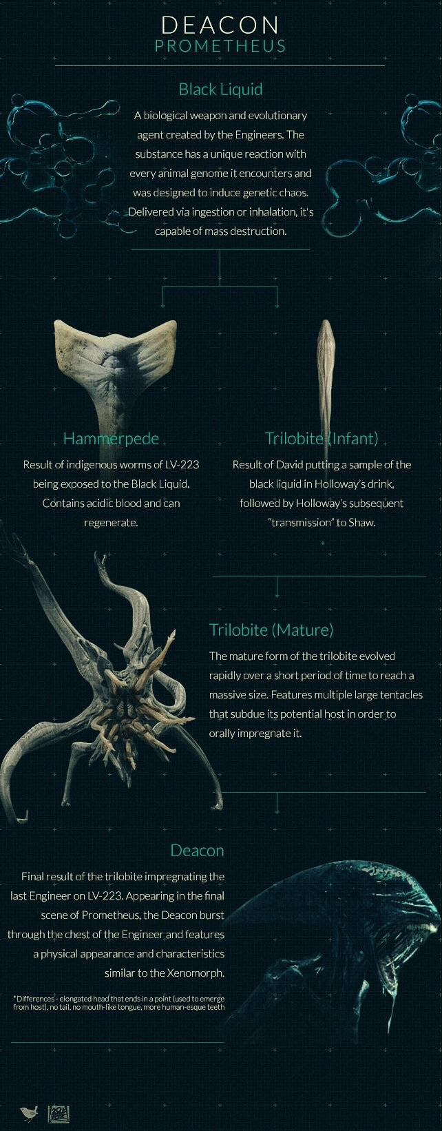 Diacon Prometheus Deacon Prometheus" 2012 Movie. Digital Abstract