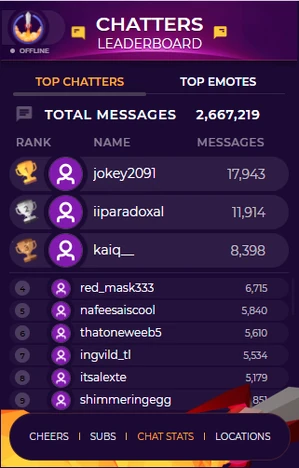 Chatters Leaderboard | Awesamdude Offline chat Wiki | Fandom