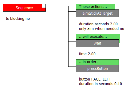 AI Editor Blocks - Official Awesomenauts Wiki