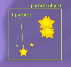 Particle Editor - Official Awesomenauts Wiki