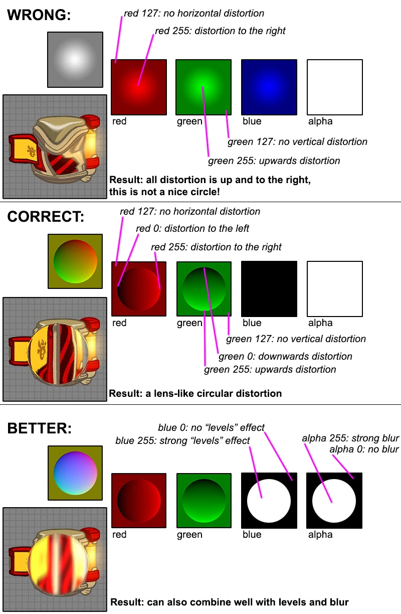 Screen Distortion And Blur - Official Awesomenauts Wiki
