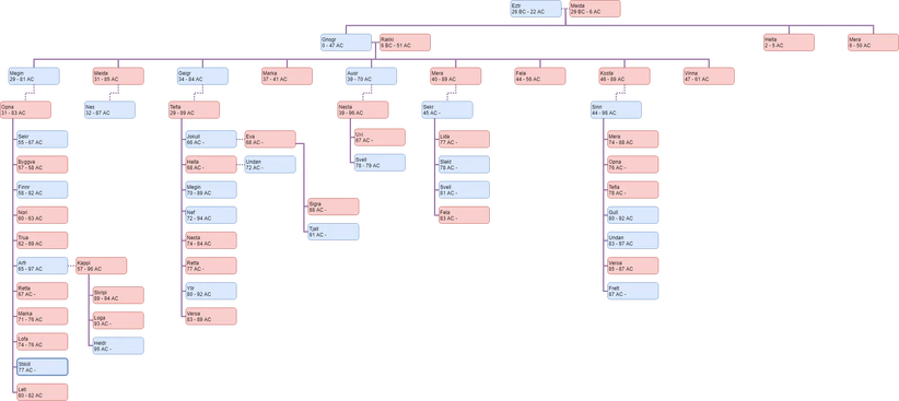 Stikill Crowl | AWOIAF Curse of Maegor Wiki | Fandom